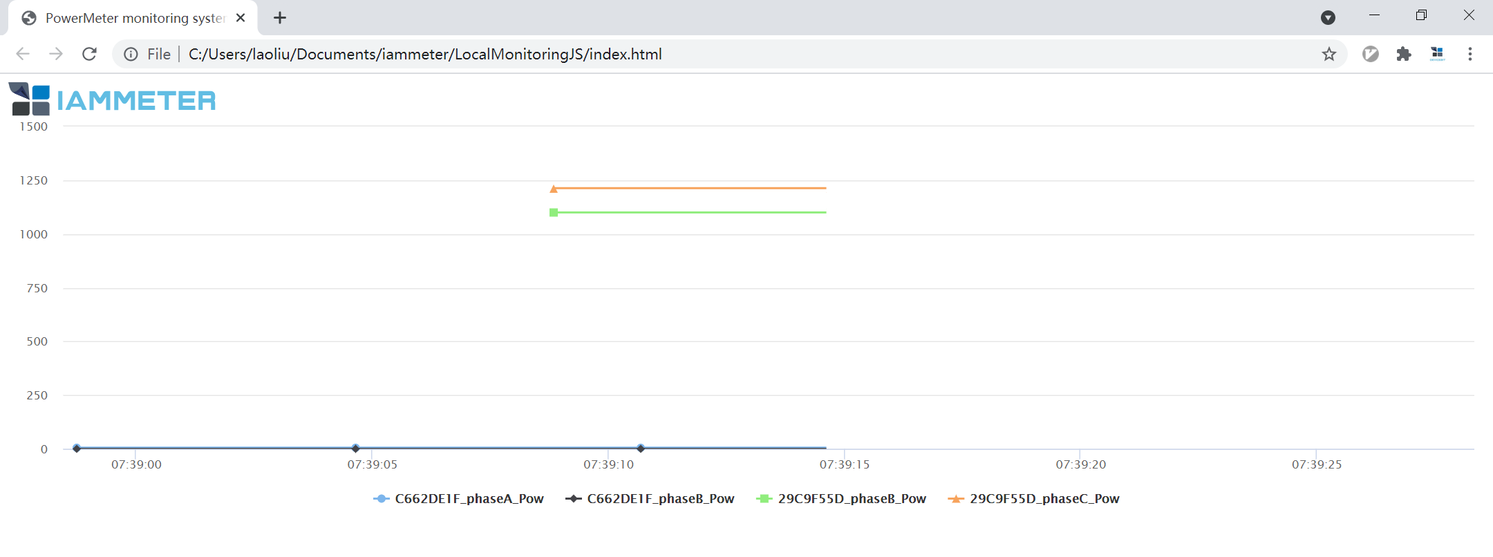 GitHub - lewei50/iammeter: Introduction to the api of the iammeter platform product